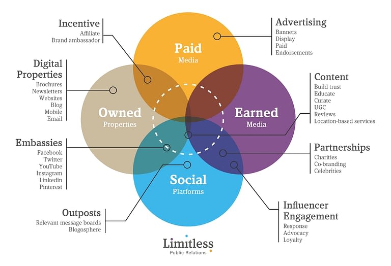 What is the PESO model? How to get your ducks in a row - Limitless ...